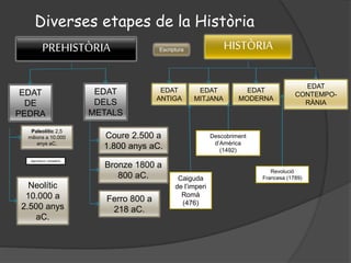 Edat antiga | PPT