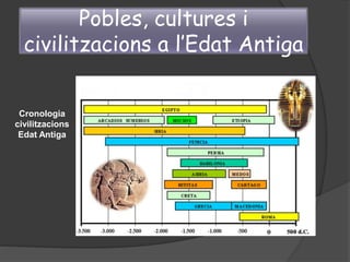 Edat antiga | PPT