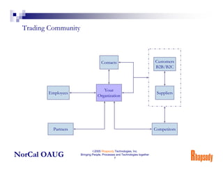 Oracle TCA 101 | PDF