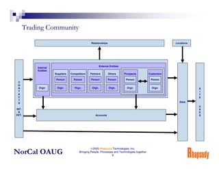 Oracle TCA 101 | PDF