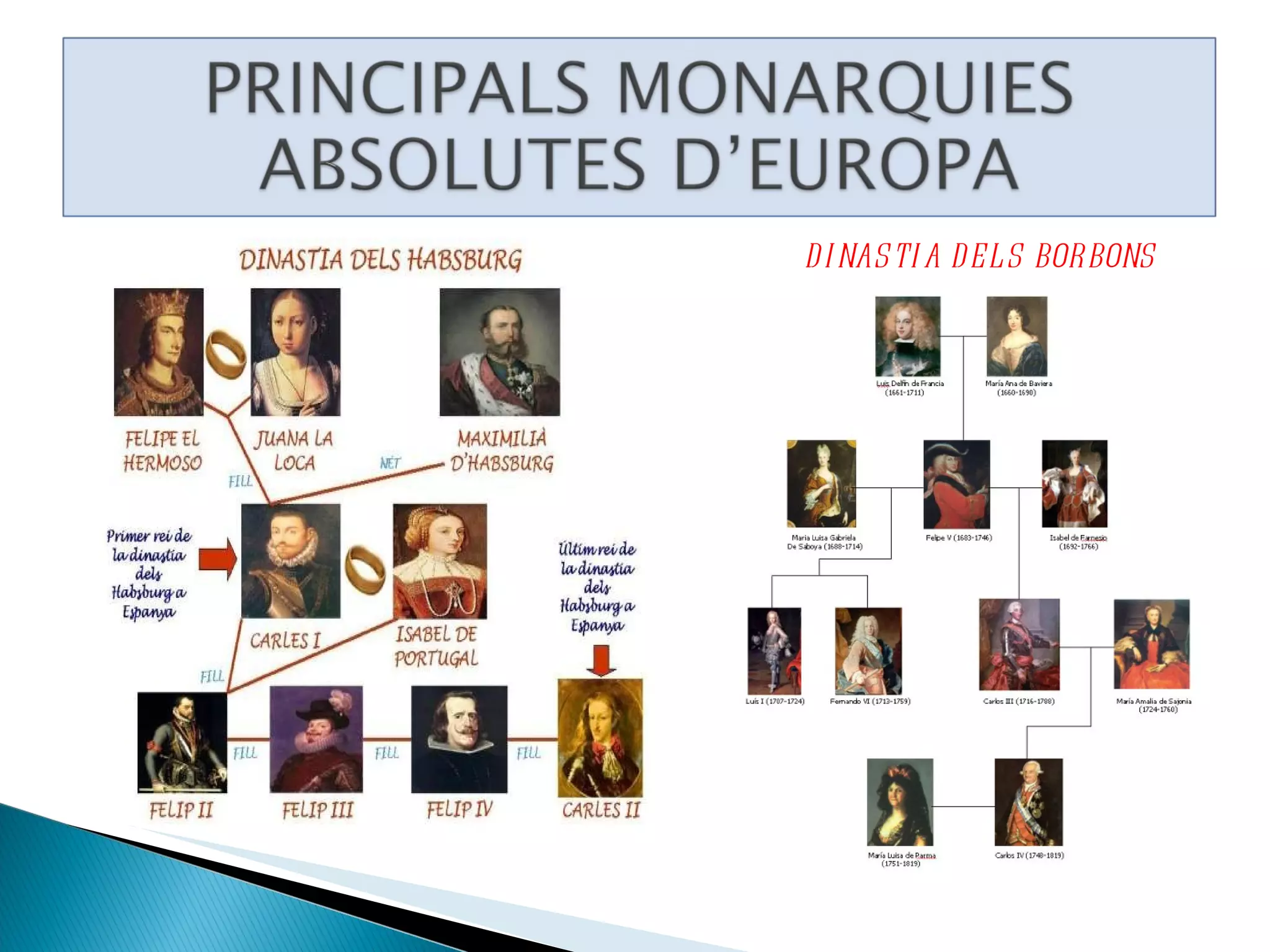L'EDAT MODERNA | PPT