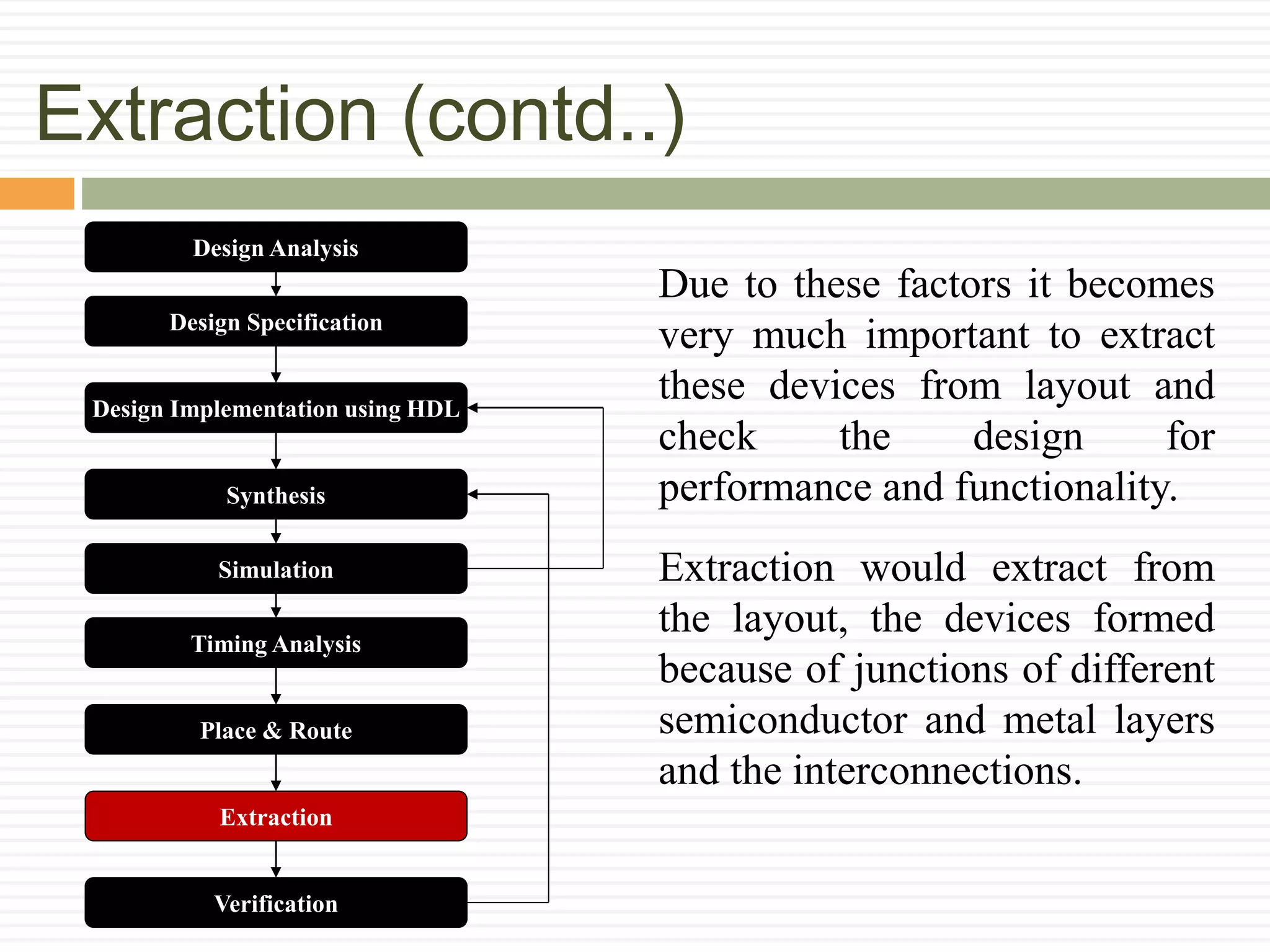 ASIC design Flow (Digital Design) | PPT