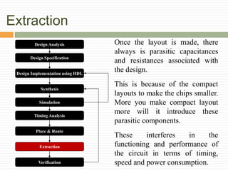 ASIC design Flow (Digital Design) | PPT