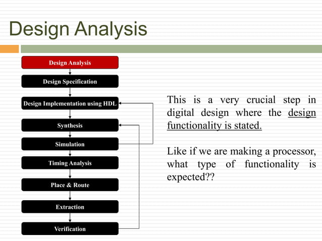 ASIC design Flow (Digital Design) | PPT