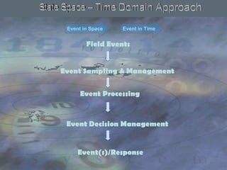 Correlation Architecture | PPT | Computing | Technology & Computing
