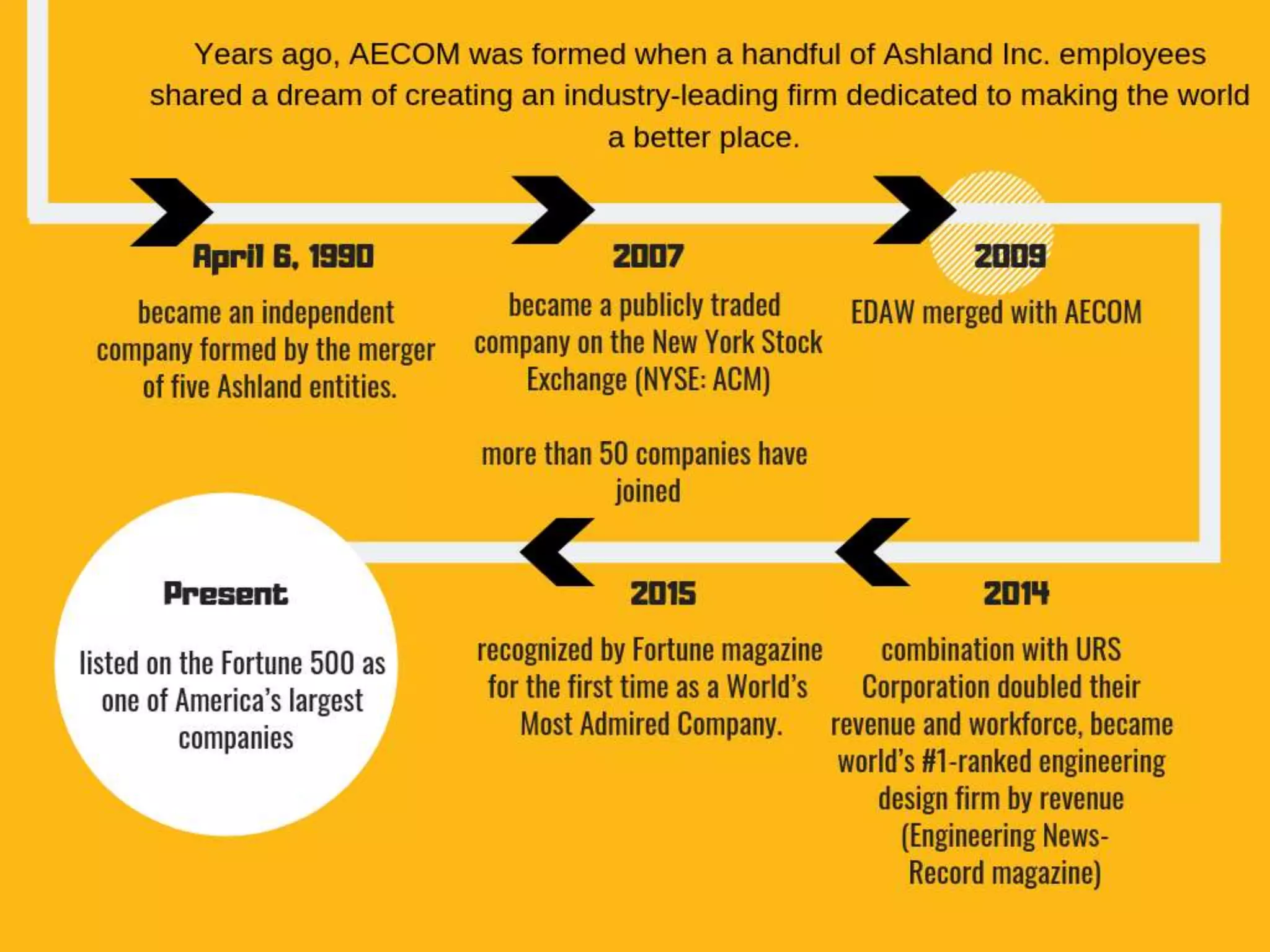 AECOM ppt | PPTX