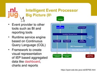 EDA With Glassfish ESB Jfall IEP Intelligent Event Processing | PDF