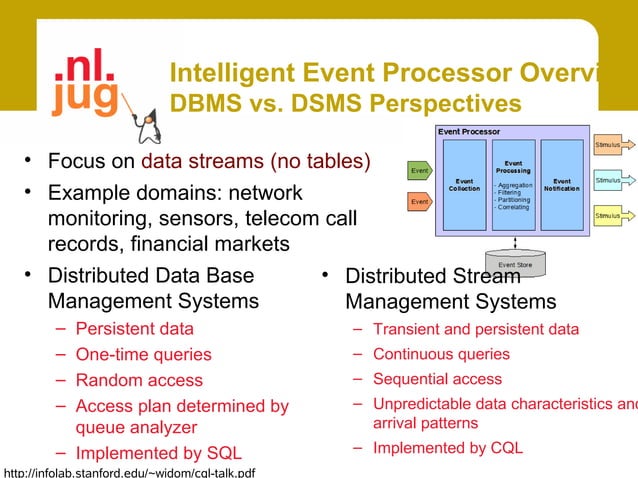 EDA With Glassfish ESB Jfall IEP Intelligent Event Processing | PDF