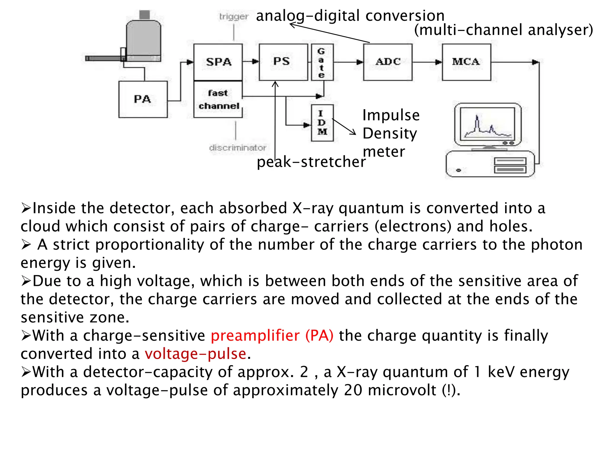 EDAX -Energy Dispersive X-ray analysis | PPTX