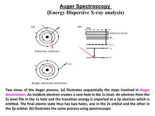 EDAX -Energy Dispersive X-ray analysis | PPTX