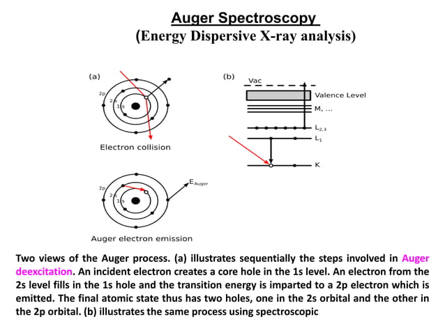 EDAX -Energy Dispersive X-ray analysis | PPTX | Physics | Science
