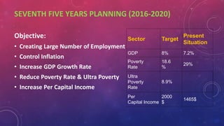 Planning and development strategies of Bangladesh | PPT