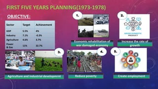 Planning and development strategies of Bangladesh | PPT