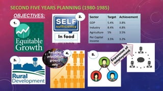 Planning and development strategies of Bangladesh | PPT