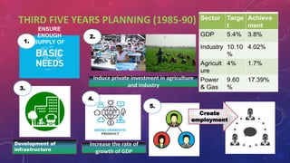Planning and development strategies of Bangladesh | PPT