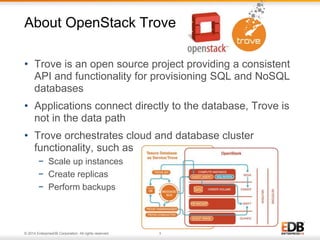 OpenStack Trove and DBaaS API: Impedance Match? By Fred Dalrymple | PPT