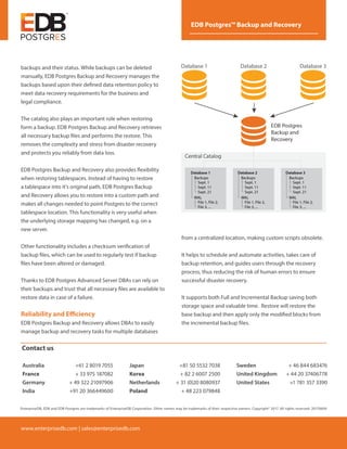 EDB Postgres Backup and Recovery | PDF