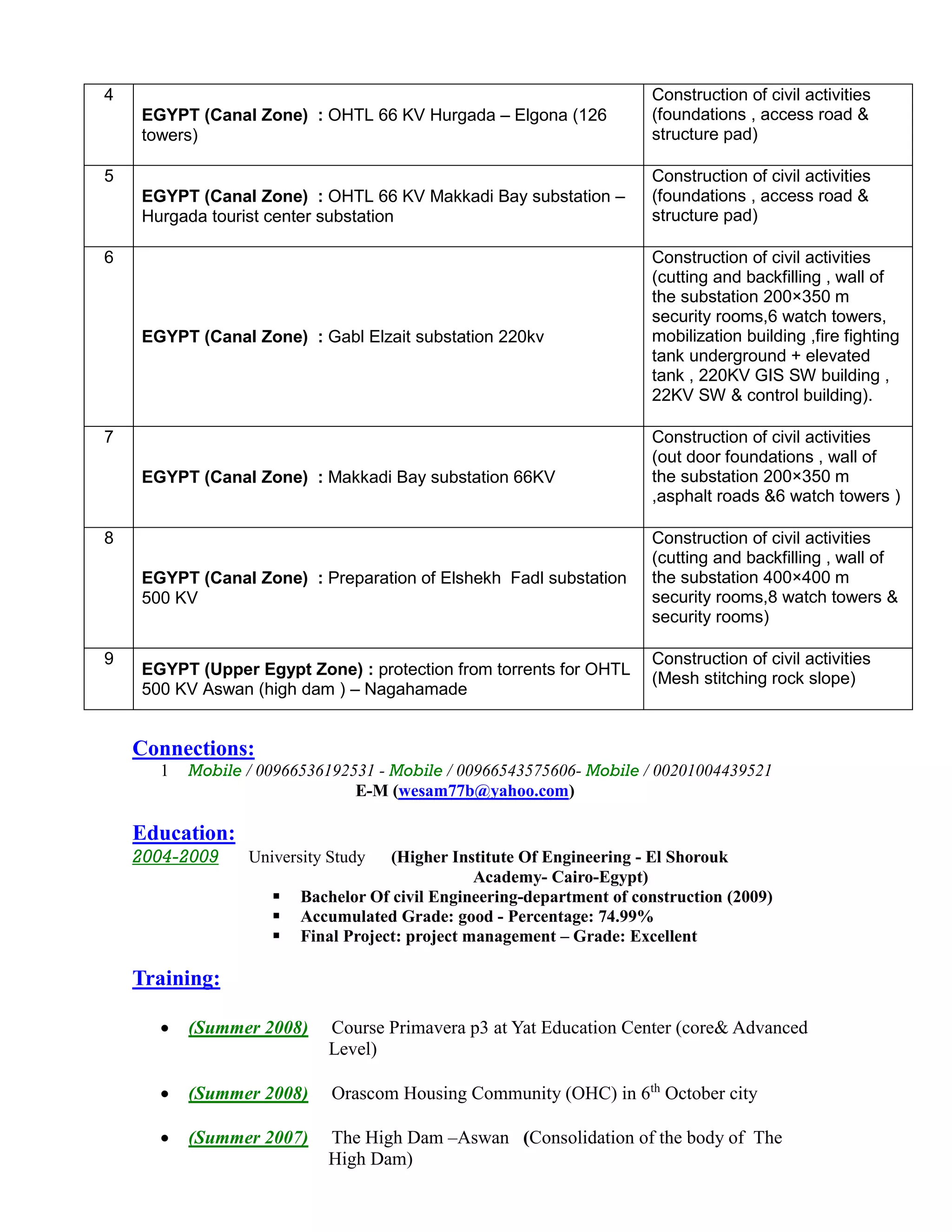 C.V wesam -UPDATED- | PDF