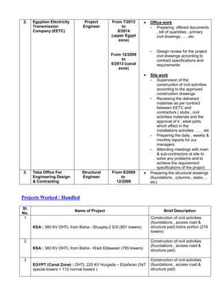C.V wesam -UPDATED- | PDF