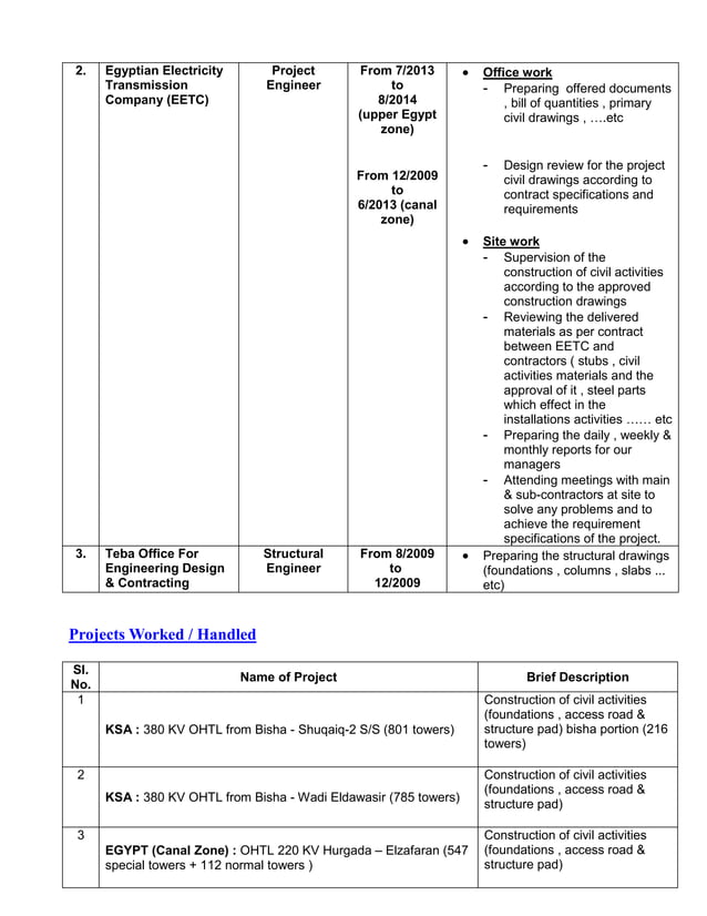 C.V wesam -UPDATED- | PDF