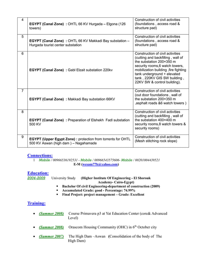 C.V wesam -UPDATED- | PDF