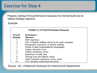 The Balanced Scorecard | PDF