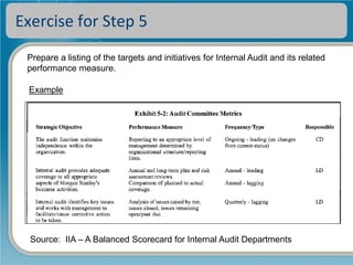 The Balanced Scorecard | PDF