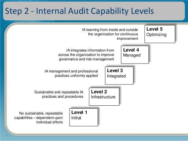 The Balanced Scorecard
