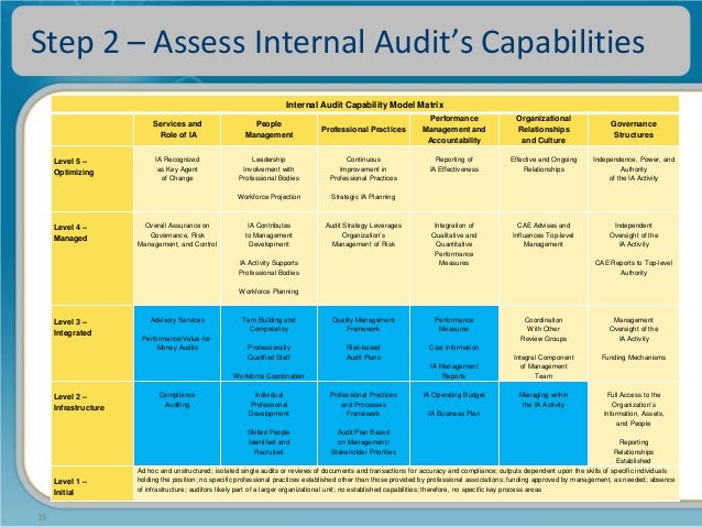 The Balanced Scorecard