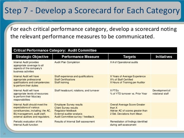 The Balanced Scorecard