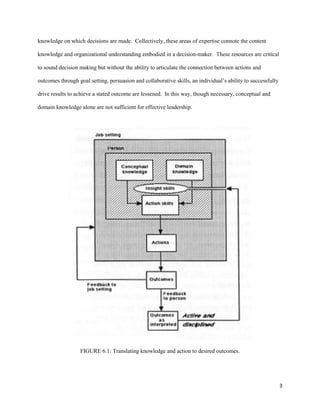 Harvard Chapter Submission - Chapter 6 - Leadership Effectiveness and ...