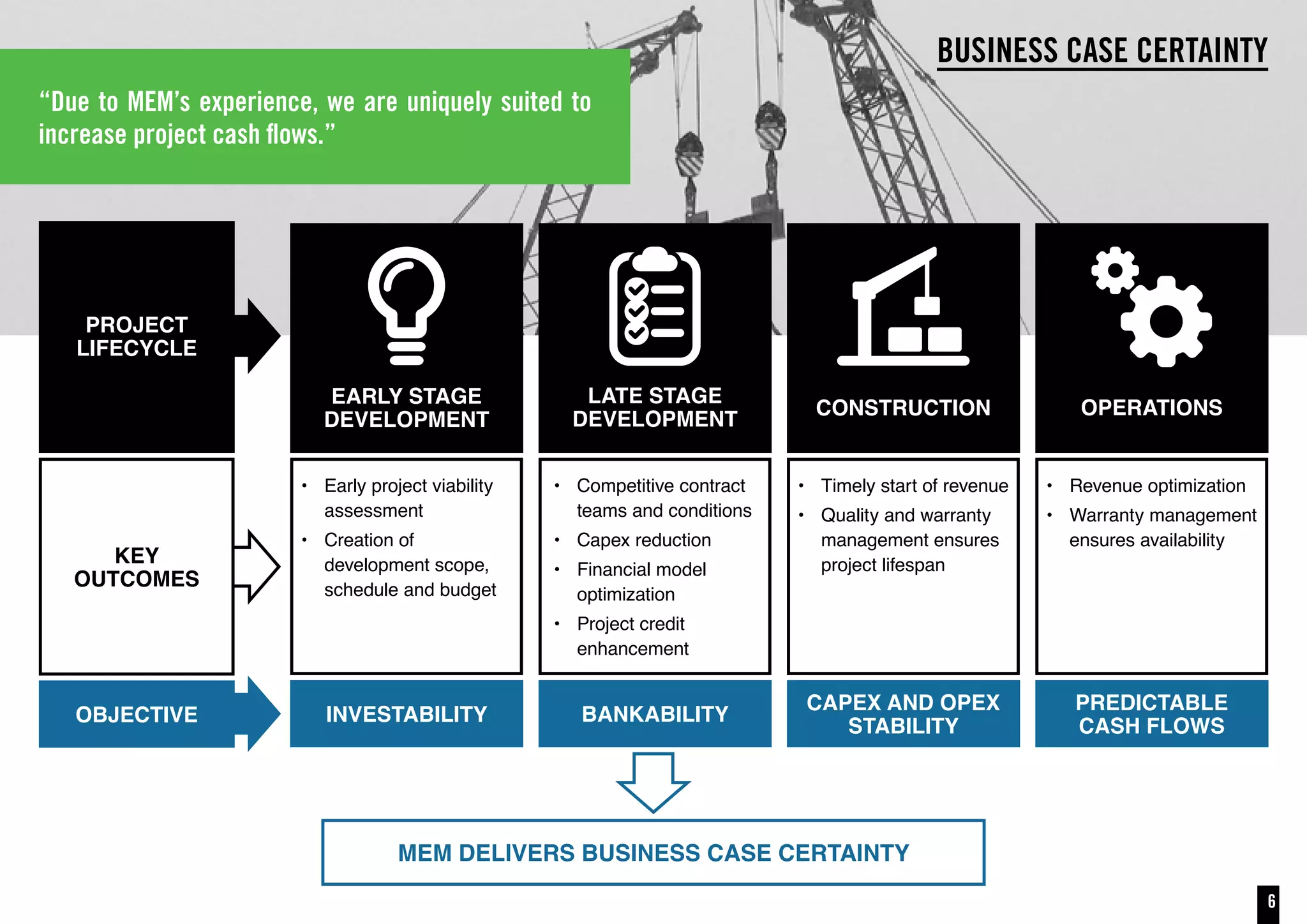 MEM Capabilities Statement 2016_LR | PPT