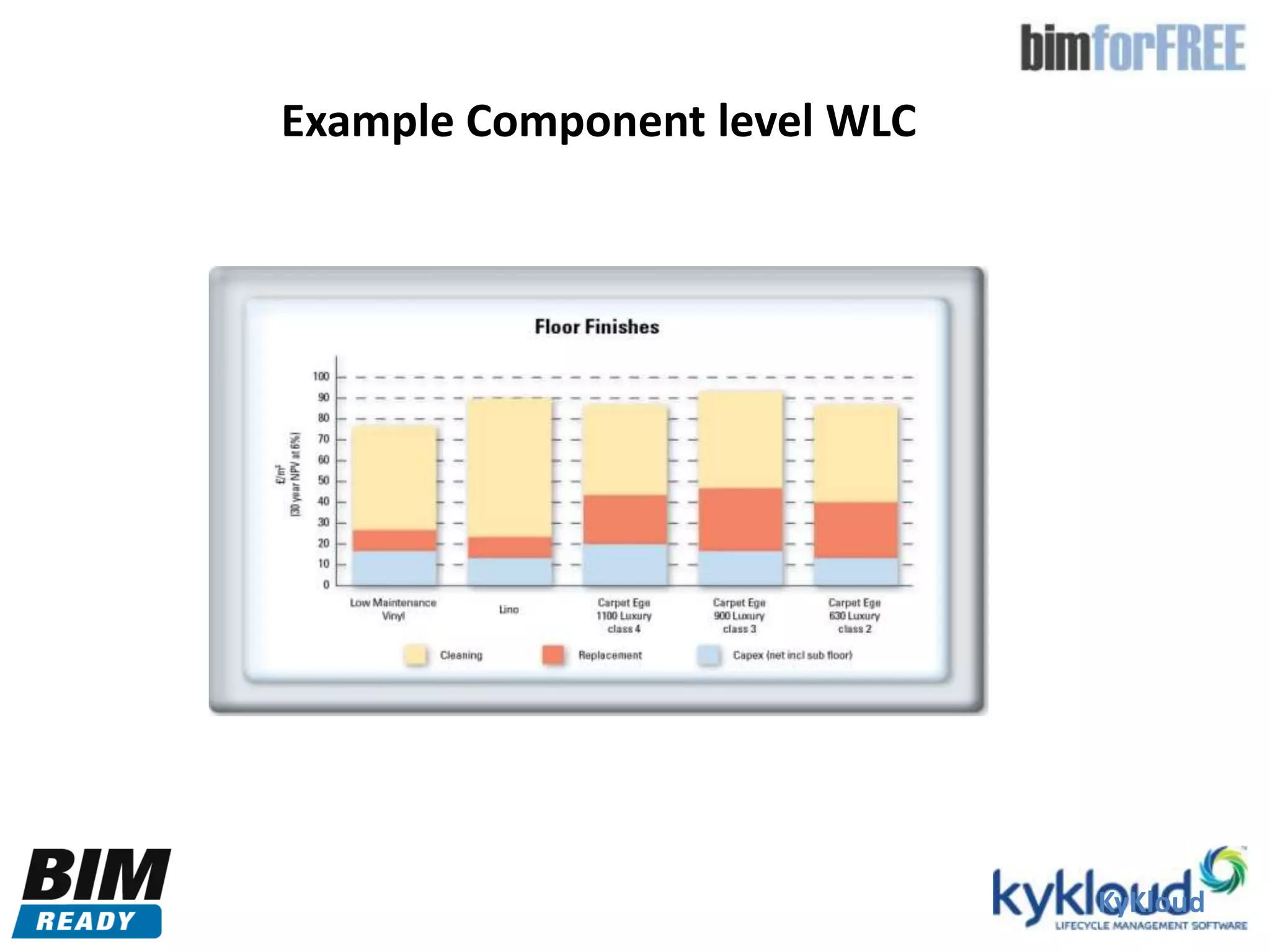 BIM For Free_28May2013_EdBartlett_BIM and lifecycle management | PPTX