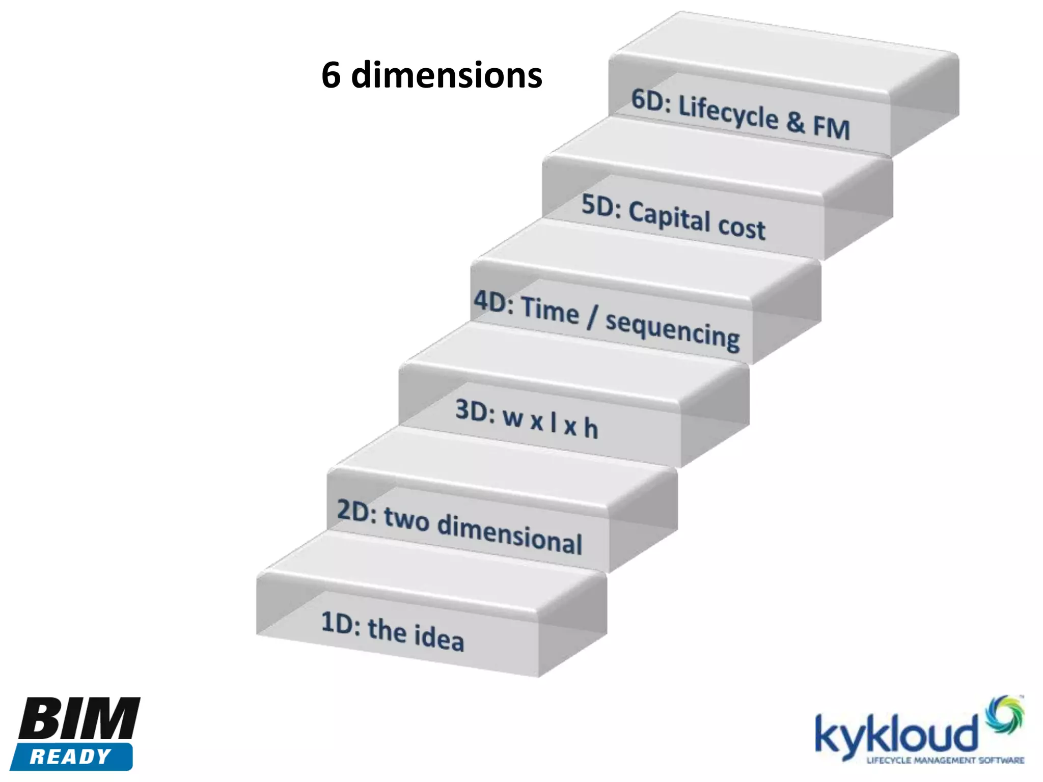 BIM For Free_28May2013_EdBartlett_BIM and lifecycle management | PPTX
