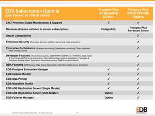 EDB corporate prague_march_2015 | PPT