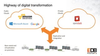 DBaaS with EDB Postgres on AWS | PPT