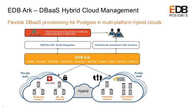 Dbaas With Edb Postgres On Aws