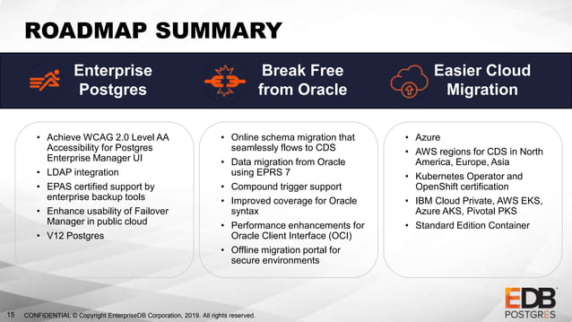 Preview of the EDB Postgres Roadmap | PPT