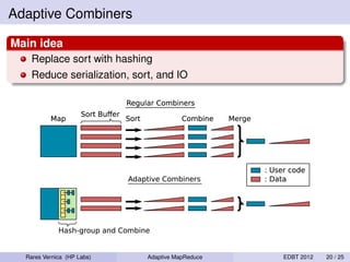 Adaptive MapReduce using Situation-Aware Mappers | PPT