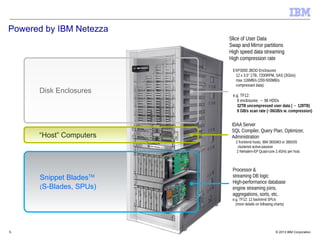 EDBT 2013 - Near Realtime Analytics with IBM DB2 Analytics Accelerator