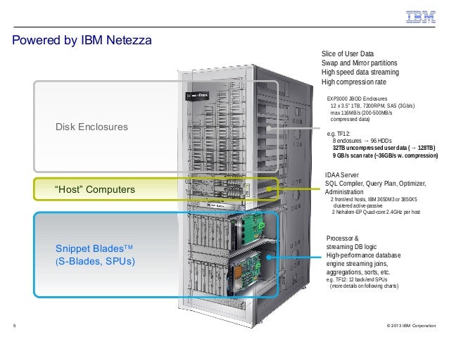 EDBT 2013 - Near Realtime Analytics with IBM DB2 Analytics Accelerator
