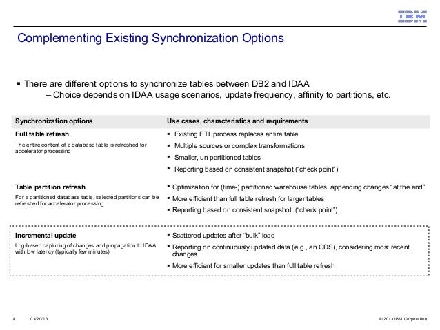 EDBT 2013 - Near Realtime Analytics with IBM DB2 Analytics Accelerator
