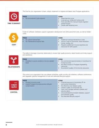 Which postgres is right for me | PDF | Databases | Computer Software and Applications