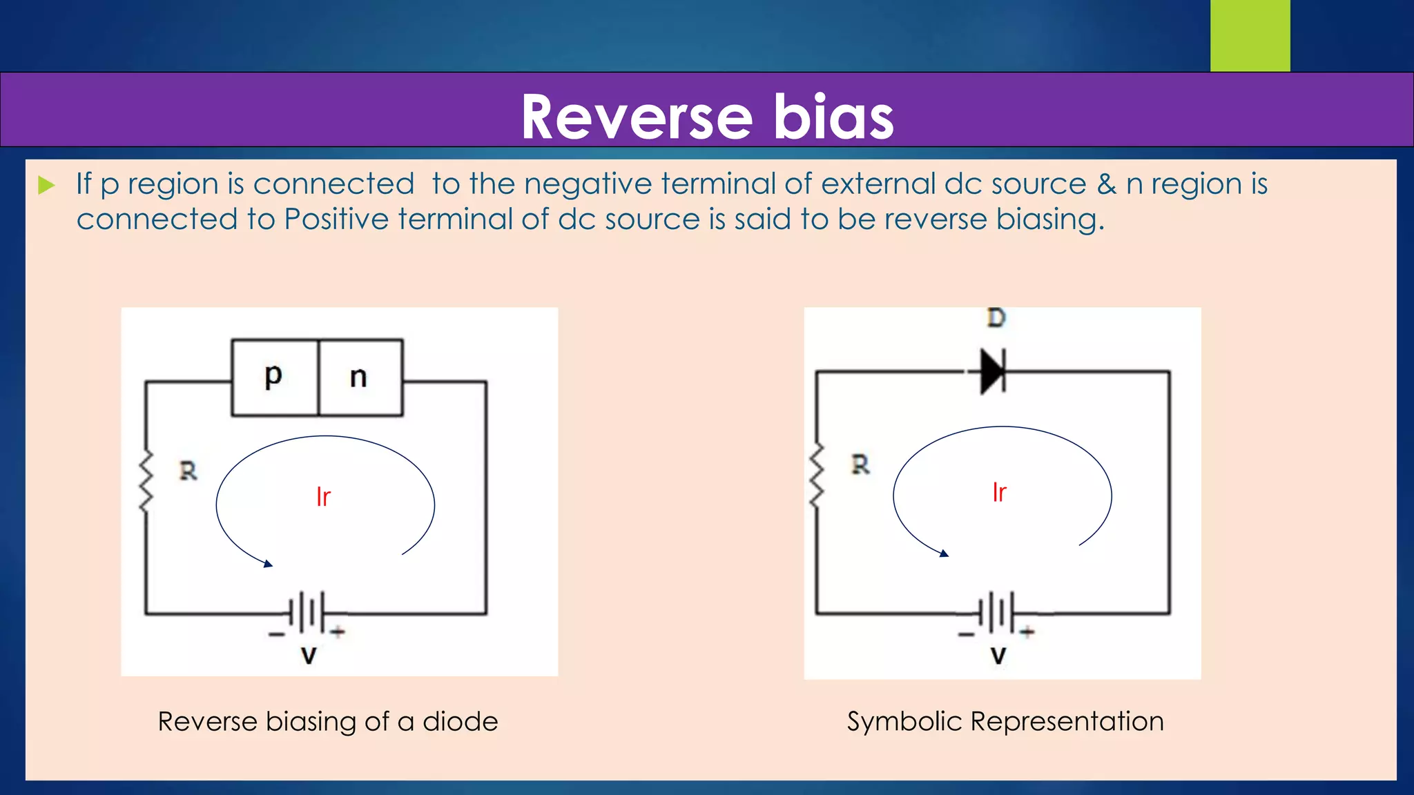 [FULL ANIMATED(Download to view)] Unbiased diode, Forward biased ...