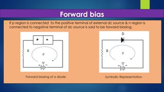 [FULL ANIMATED(Download to view)] Unbiased diode, Forward biased ...