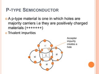EDC ( P-type & N-type ) | PPTX