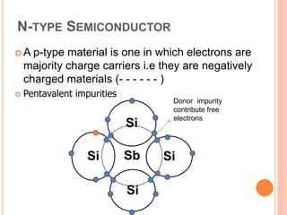 EDC ( P-type & N-type ) | PPTX