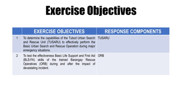 Exercise Design Course-Operation Based Exercise | PPTX | First Aid ...