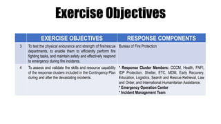 Exercise Design Course-Operation Based Exercise | PPTX