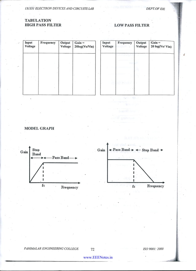 Edc lab-exprements | PDF